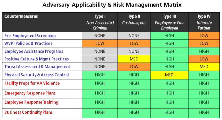 Risk Management & Workplace Violence - CIS World Services