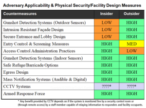 Considerations for Designing Active Shooter Protection Measures (Pt. 4 ...