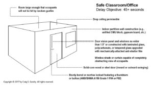 Safe Rooms, Classroom Security, & The Active Shooter - CIS World Services