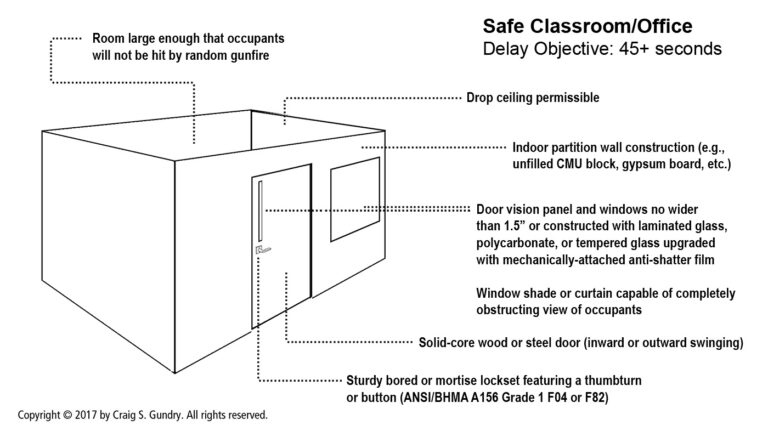 Safe Rooms, Classroom Security, & The Active Shooter - CIS World Services